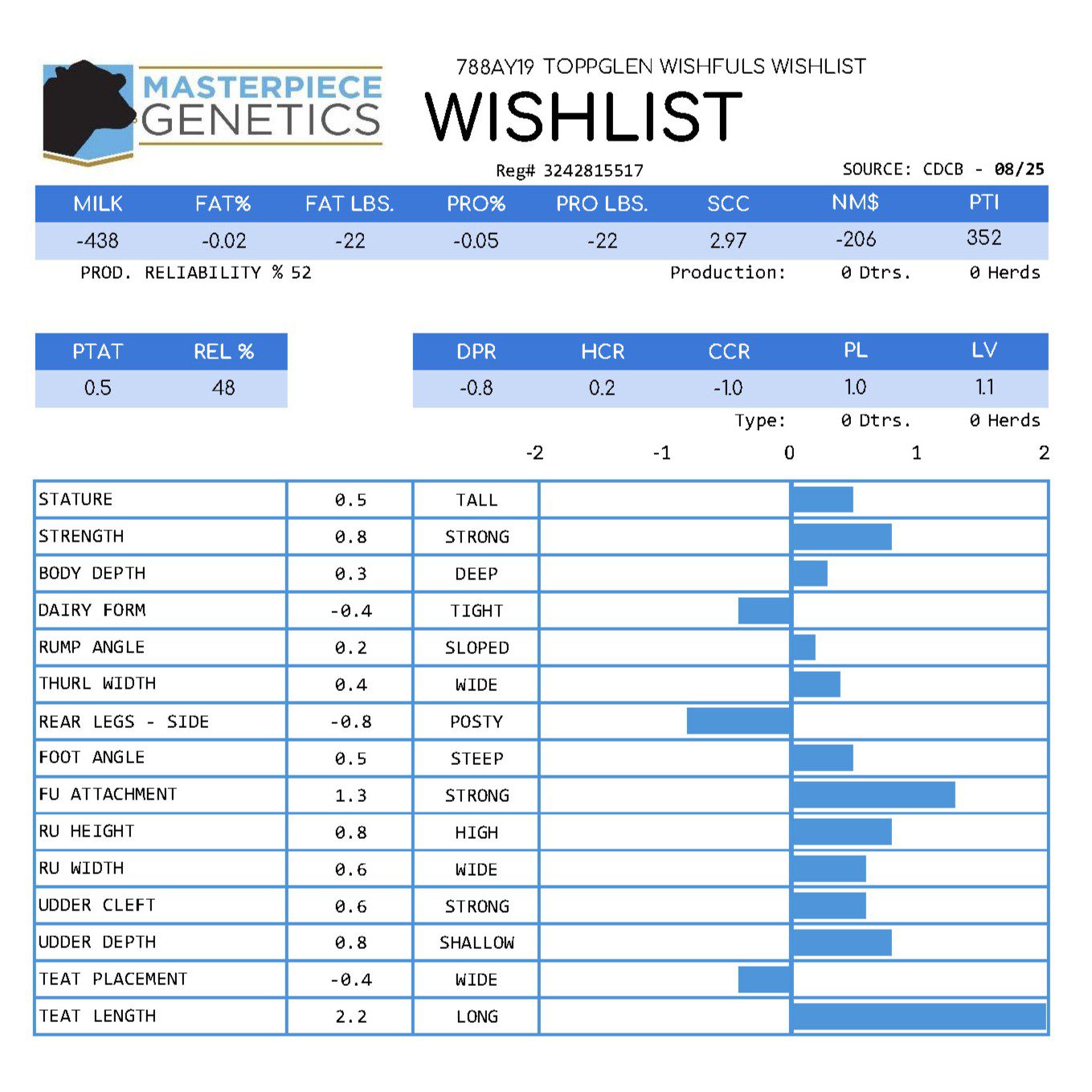 Wishlist – Masterpiece Genetics